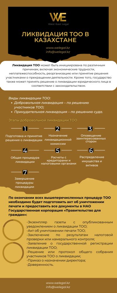 Ликвидация ТОО в Казахстане - WE Legal