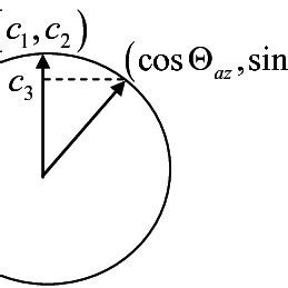 The Geometry Of The Condition In 6 Is One Of Determining Whether The Download Scientific