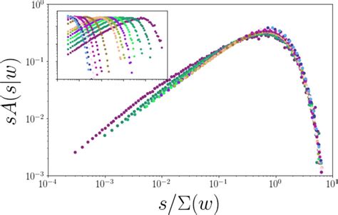Scaling Collapse Of The Area Weighted Avalanche Size Distribution