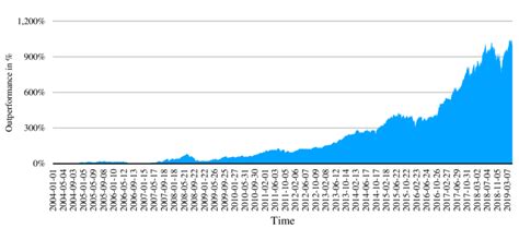 Momentum Of Generalized Momentum 30 Assets Download Scientific Diagram