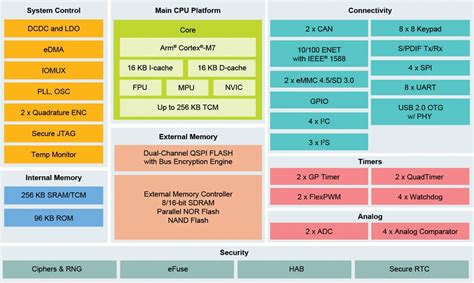 Imx Rt1020 Crossover Mcus Nxp Semiconductors Mouser