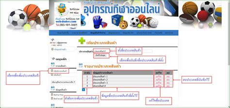 แนะนำโปรเจคระบบร้านค้าออนไลน์