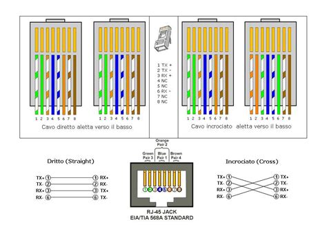 Распиновка Ethernet кабеля