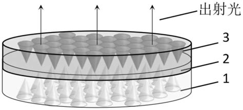 具有表面微纳结构的透射型光学元件及其制备方法和应用与流程 具有表面微纳结构的透射型光学元件及其制备方法和应用与流程