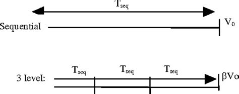 Figure 8 From Fpga Implementation Of Power Aware Fir Filter Using