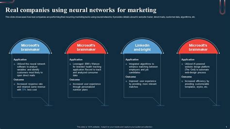 Real Companies Using Neural Networks For A Beginners Guide To Neural Ai