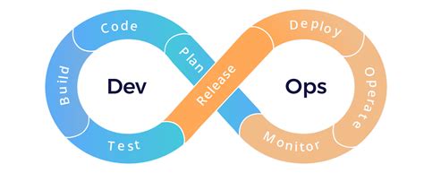 Devops（開發維運）是什麼？6 大好處幫你提升使用者體驗 嗨雲