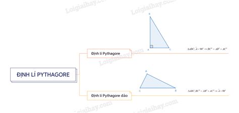 Lý Thuyết Định Lí Pythagore Sgk Toán 8 Cánh Diều Sgk Toán 8 Cánh Diều
