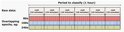 Using Machine Learning To Predict Epileptic Seizures From Eeg Data Matlab And Simulink