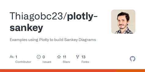 Github Thiagobc23 Plotly Sankey Examples Using Plotly To Build