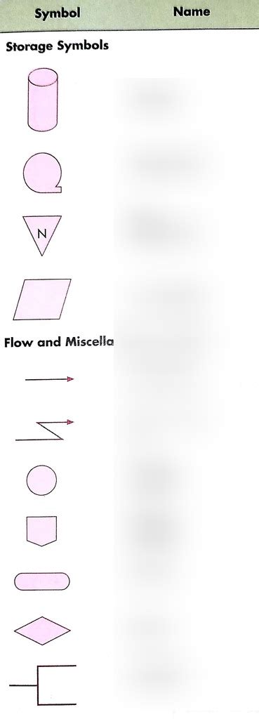 AIS Ch 3 Flowchart Shapes Pt 2 Diagram Quizlet