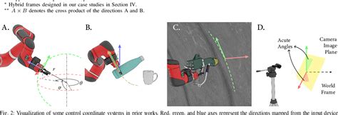 A Design Space Of Control Coordinate Systems In Telemanipulation Paper