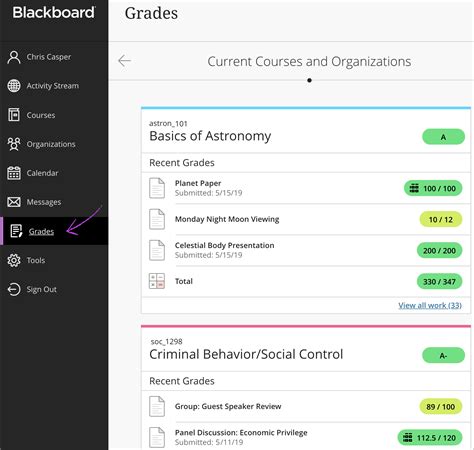 Blackboard What If Grades