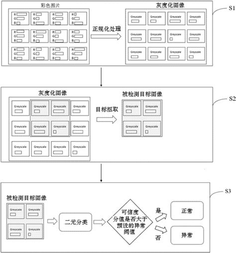 Abnormality Detection Method Based On Image Recognition Eureka Patsnap