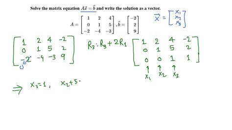 Matrices Math