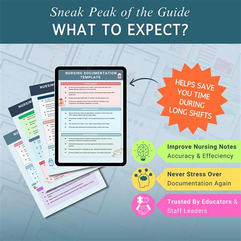 Nursing Documentation Template Nurse Charting Guide Documentation Guide Cna Patient Practice