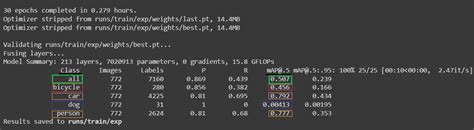 Thermal Vision Night Object Detection With PyTorch And YOLOv Real Project PyImageSearch