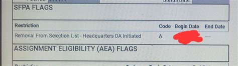 Help Removing Flag S1 G1 Says Hqda Hqda Doesnt Respond R Army