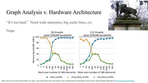 Graph Analysis And Novel Architectures Ppt