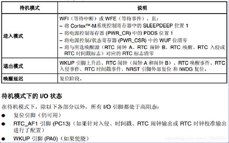 Pwr 低功耗模式 Stm32f4stm32f4 低功耗 Csdn博客