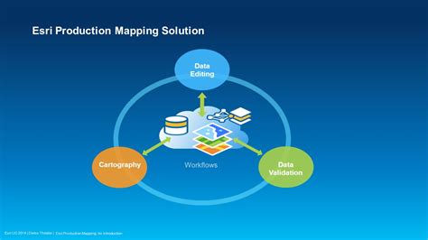 Esri UC 2014 Demo Theater Esri Production Mapping Spatial Document