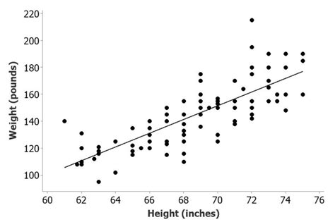 Part 4 Basic Applied Statistics Using Minitab 21 Bio 3310 Communications And Research Methods
