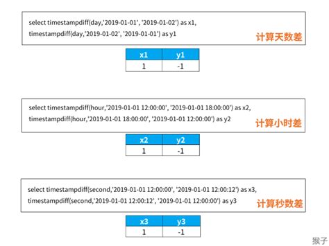Leetcode高频 Sql 50 题（基础版）——连接（ 使用唯一标识码替换员工id 产品销售分析 进店却未进行过交易的顾客 上升的温度 每台机器的进程平均运行时间 员工奖金 学生们参加各科