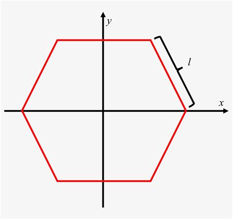 Hexagon With Edge Length L Centered At The Origin Diagram 810x713 PNG Download PNGkit