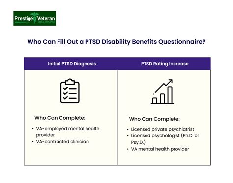 How Veterans Can Help Complete A Va Dbq For Ptsd Claims Prestige Veteran