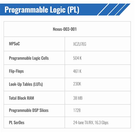 Digital Signal Processing Zynq Ultrascale Mpsoc Zynq Xc Z Xc Z Xc Z Soc Fpga