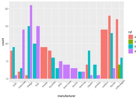 Introduction To Data Science 7 Visualizing Data
