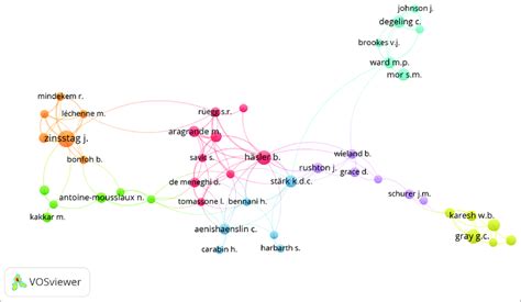 A Visualization Map Of Coauthorship Author Networks Based On Total Link Download Scientific