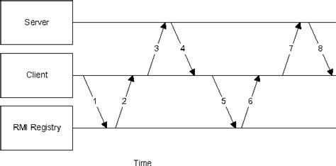 Figure 3 From Role Based Access Control Rbac In Java Via Proxy