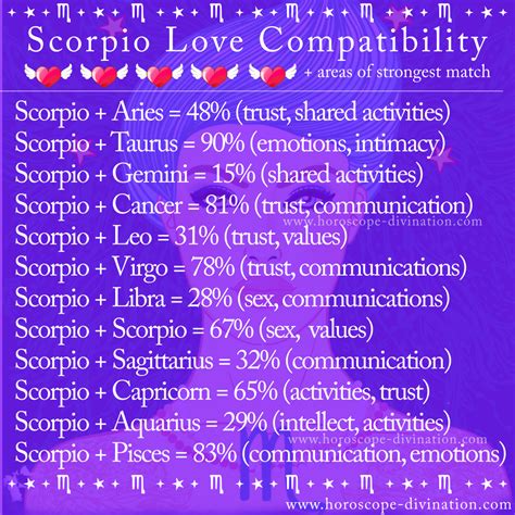 Astrology Zodiac Memes Instagram Horoscopedivination 📸