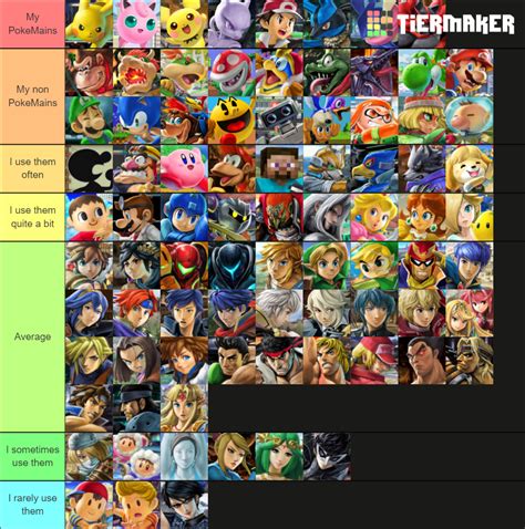 My Ssbu Character Tier List By Thesupremepokefan On Deviantart