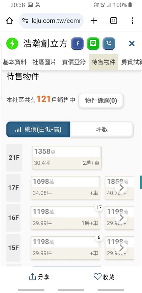 Re 閒聊 待售爆量的幾個社區，分享一下 看板 Home Sale 批踢踢實業坊