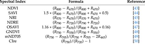 Spectral Index Selected In This Study And Calculation Formula