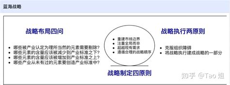 29个顶尖战略管理大师及咨询公司常用的战略制定模型 知乎