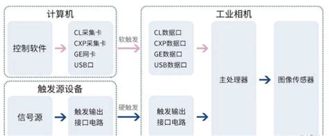 China Shenzhen Sinoseen Technology Co Ltd Latest Company News About