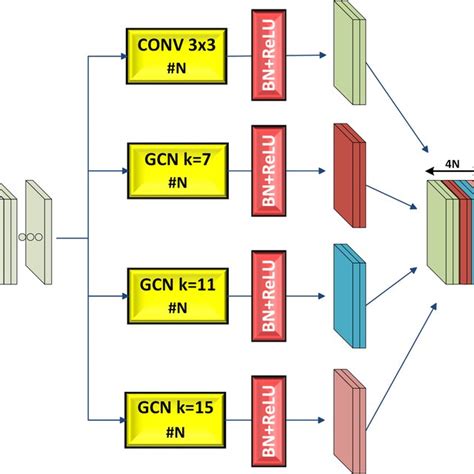 Residual Refinement Module Rrm Rrm Is A Residual Block With Spatial Download Scientific