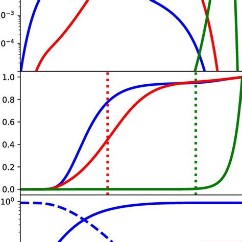 L Sn − N Eff Relation With Fiducial Schechter Function Faint End Slope