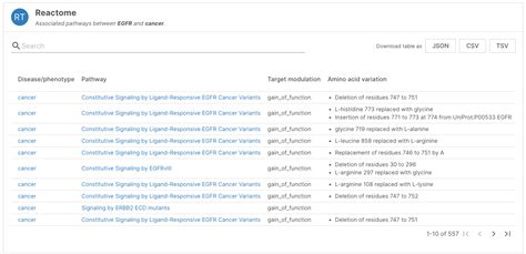 Create New Reactome Evidence Tables In Rewrite Version · Issue 1241