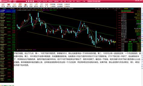 投哥看盘（10月9日：说几点）中金在线财经号