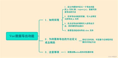 导出excel文件：axios实现文件下载 Csdn博客