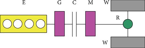 constructions of parallel series parallel electric vehicle e engine