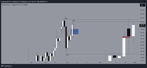 OANDA GBPJPY Chart Image By Enkhsaikhann TradingView