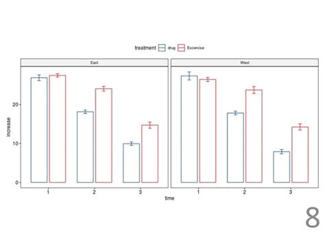 시간따른 변화를 보여주는 연구 그래프 데이터 시각화 크몽