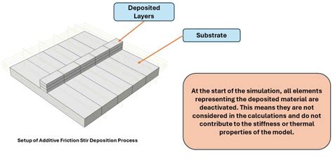 논문 리뷰 Biomimetic Machine Learning approach for prediction of mechanical properties of Additive