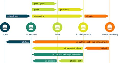 Usefull Basic Git Commands Thenu S Blog