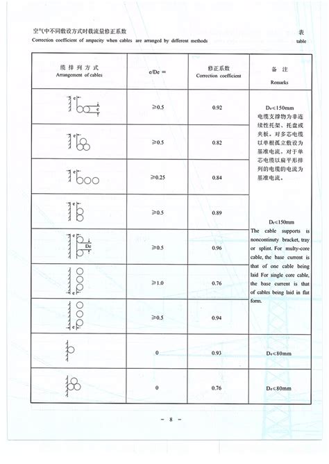 Yjv22型号电缆中压电缆产品中心广东电缆厂有限公司